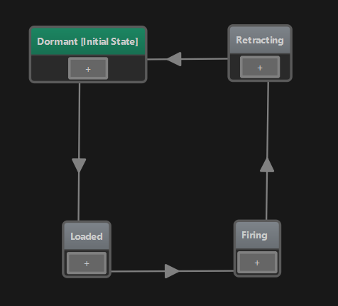 MA Devlog 2 - Spike Trap | ezEngine